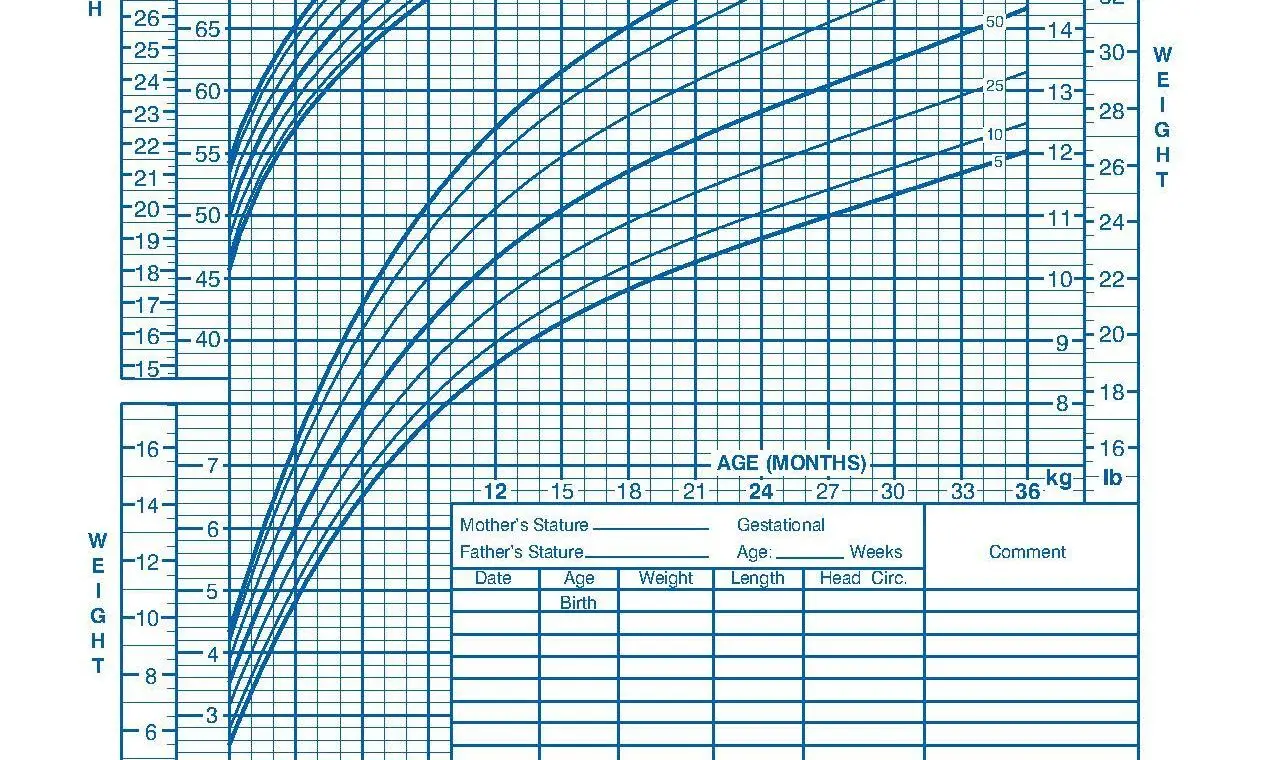 Choosing the Right Growth Chart - Fed Is Best Book